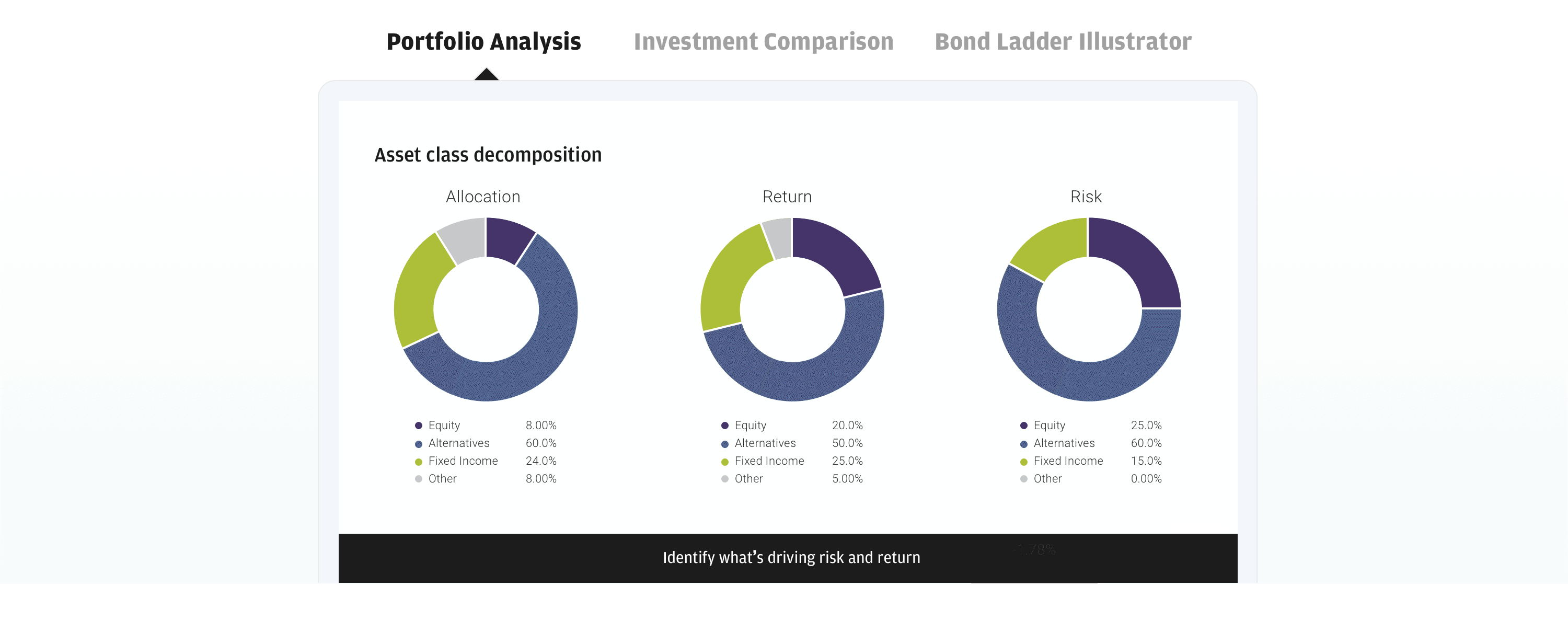 Portfolio Construction Tools | J.P. Morgan Asset Management